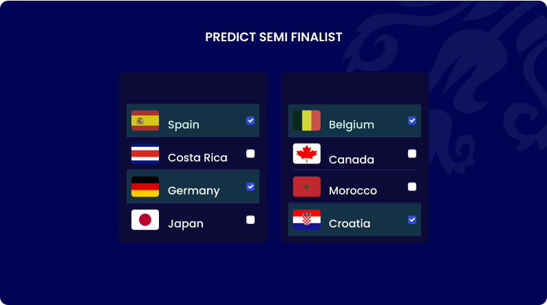 Master of Prediction